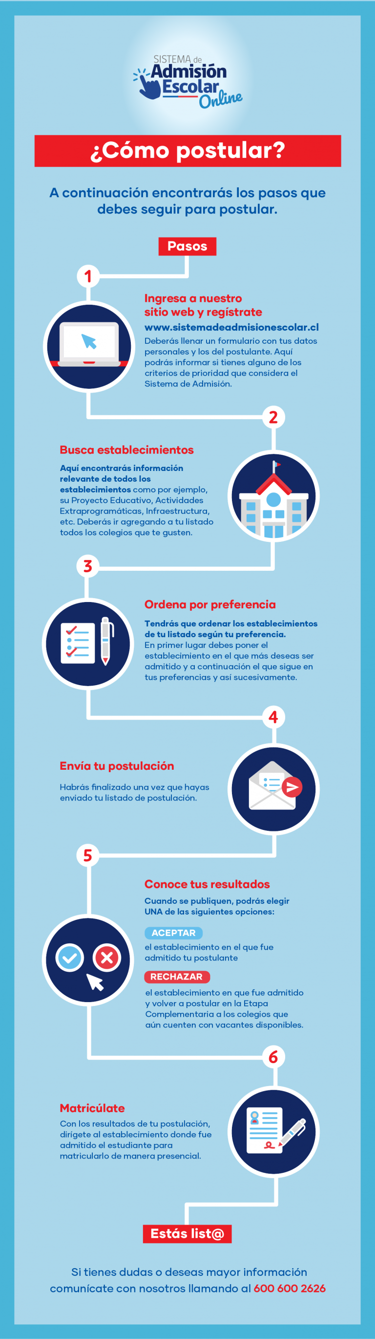 ¿Como Postular? - Escuela Amanecer